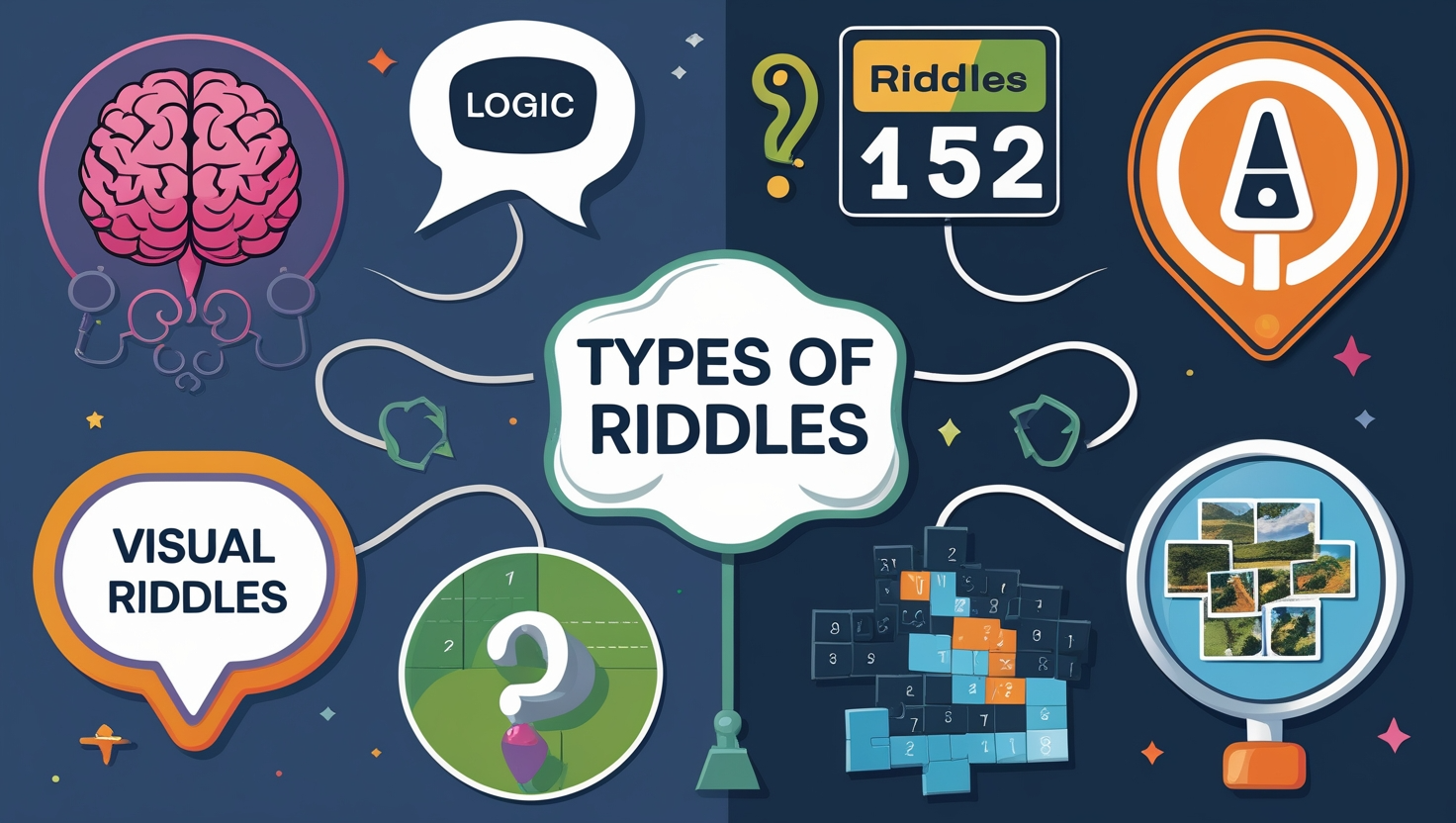 Ultimate Guide to Riddles: History, Types & Brain Benefits